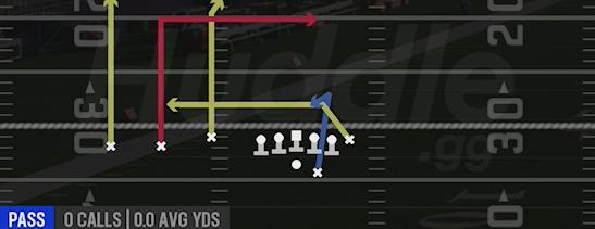 Shot Slot Post - Gun Trey Offset - Los Angeles Chargers