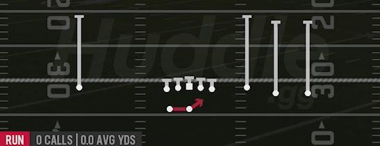 Outside Zone - Gun Trey Open - Air Raid