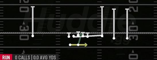 Power Read - Gun Trey Open - Baltimore Ravens