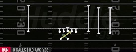 Read Option - Gun Trey Open - Philadelphia Eagles
