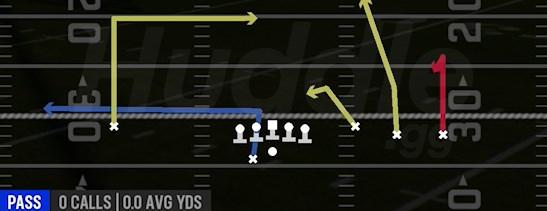 Curls Dig - Gun Trey Open Offset - Kansas City Chiefs