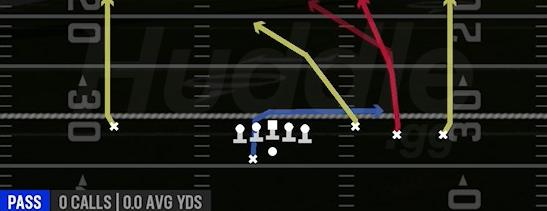 Four Verticals - Gun Trey Open Offset - Washington Commanders