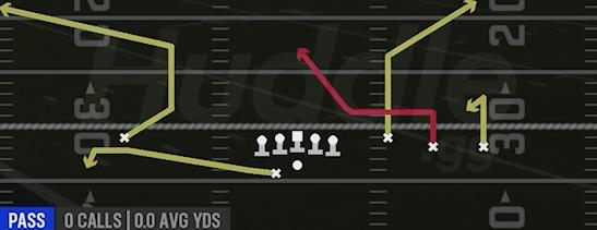 Redzone Up - Gun Trey Open Offset - Washington Commanders
