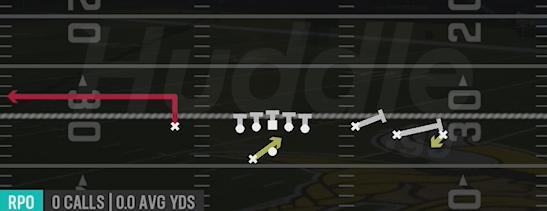 Rpo Alert X Out - Gun Trey Open Offset - Washington Commanders