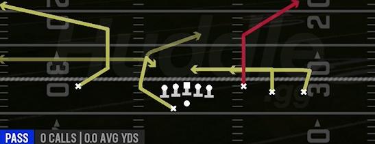 Y Corner - Gun Trey Open Offset - Kansas City Chiefs