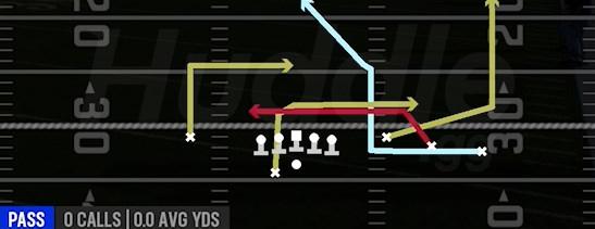 Y Shallow Cross - Gun Trey Open Offset - Jacksonville Jaguars