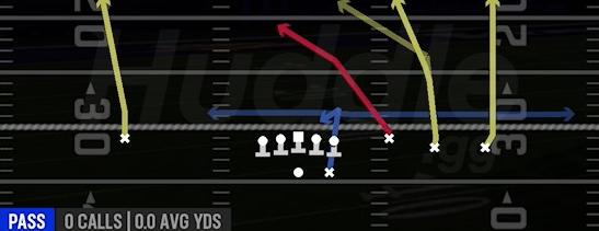 Four Verticals - Gun Trey Open Str - Baltimore Ravens