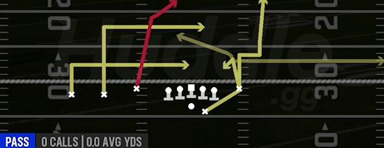 Inside Post - Gun Trey Y-Flex - Kansas City Chiefs