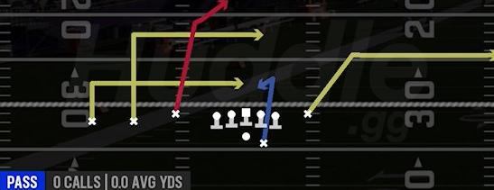 Inside Post Out - Gun Trey Y-Flex - San Francisco 49ers