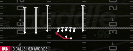 Outside Zone - Gun Trey Y-Flex - Buffalo Bills
