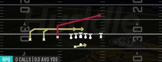 Rpo Peek Slant - Gun Trey Y-Flex Str - Kansas City Chiefs