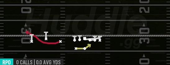 Rpo Alert Bubble - Gun Trio HB Wk - Kansas City Chiefs