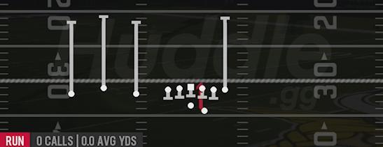 Hb Draw - Gun Trio Offset - Spread