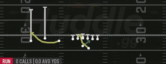 Read Option - Gun Trio Offset - Spread