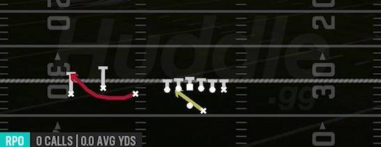 Rpo Alert Bubble - Gun Trio Offset - Jacksonville Jaguars