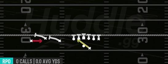 Rpo Alert Wr Screen - Gun Trio Offset