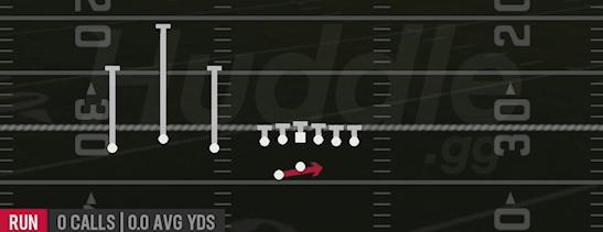 Outside Zone - Gun Trio Offset Wk - Spread