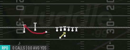 Rpo Read Bubble - Gun Trio Offset Wk - Spread