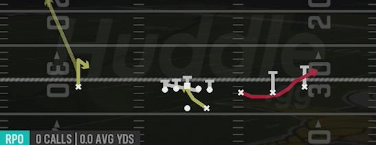 Rpo Base Alert Bubble - Gun Trips - Washington Commanders