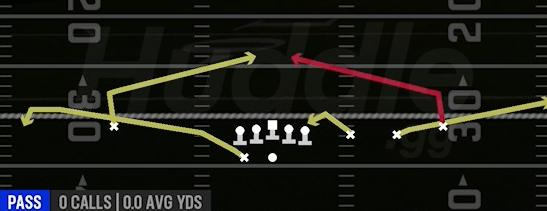 Quick Slants - Gun Trips HB Wk - Washington Commanders