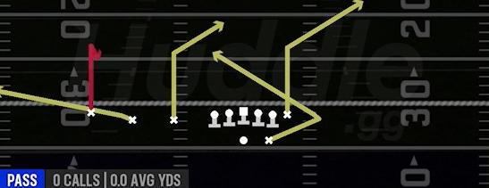 Curl Flat - Gun Trips TE - Philadelphia Eagles