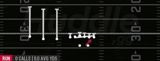 Hb Counter - Gun Trips TE - Green Bay Packers
