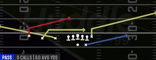 Slants - Gun Trips TE - New England Patriots