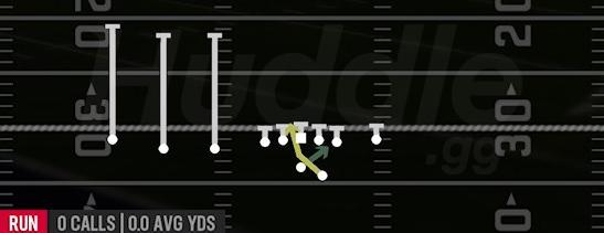 Read Option - Gun Trips TE Flex - New York Giants
