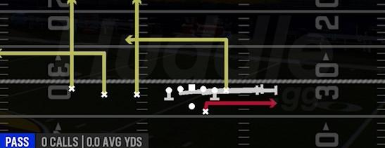 Hb Slip Screen - Gun Trips TE Offset - Tennessee Titans