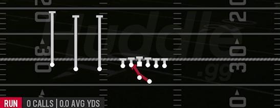 Inside Zone - Gun Trips TE Offset - New York Giants