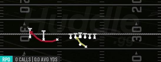 Rpo Alert Bubble - Gun Trips TE Offset - Tennessee Titans