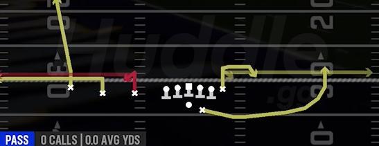 Stick - Gun Trips TE Offset