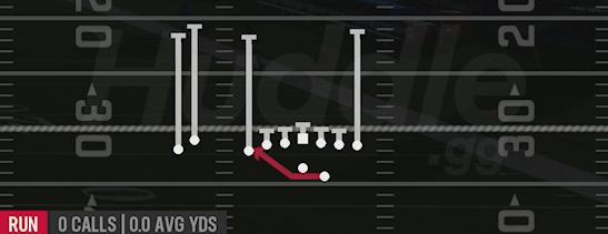 Outside Zone - Gun U Off Stack - San Francisco 49ers