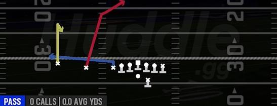Deep Post Corner - Gun U Off Trips - Washington Commanders