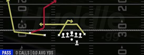 Post Wheel Shallow - Gun U Off Trips - Washington Commanders