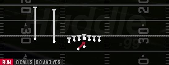 Inside Zone - Gun U Off Trips Wk