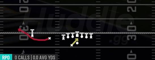 Rpo Alert Bubble - Gun U Off Trips Wk - Cincinnati Bengals
