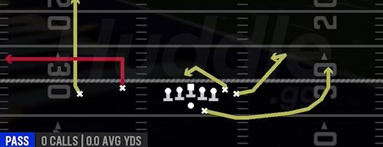 Ohio Spacing - Gun Wing Flex Offset - Denver Broncos