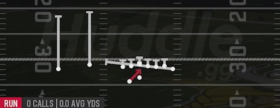 Inside Zone Split - Gun Wing Flex Wk - Air Raid