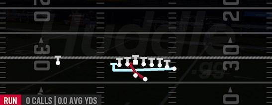 Mtn Inside Zone - Gun Wing Pair