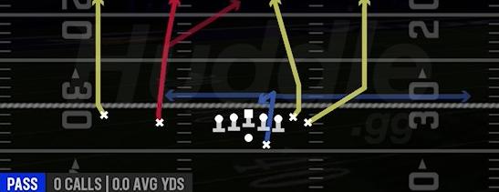 Four Verticals - Gun Wing Slot Offset - Seattle Seahawks