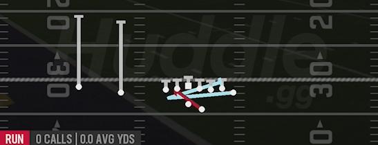 Inside Zone Split - Gun Wing Slot Offset - Air Raid