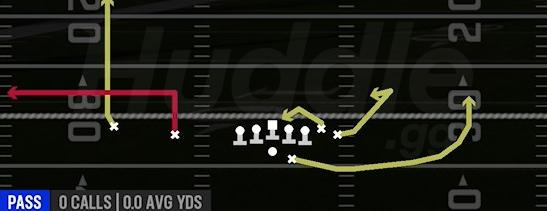Ohio Spacing - Gun Wing Slot Offset - Pittsburgh Steelers