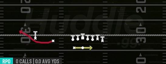 Rpo Alert Bubble - Gun Wing Slot Wk - Spread