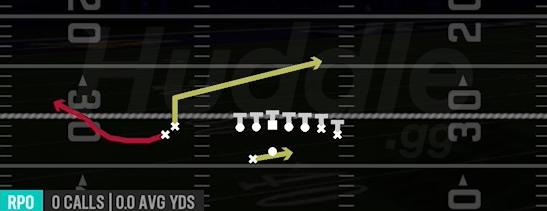 Rpo Read Slant Bubble - Gun Wing Stack Wk