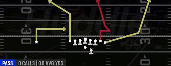 Stick Nod Vertical - Gun Wing Tight - Spread