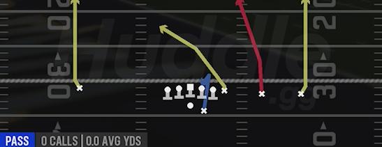 Four Verticals - Gun Y-Trips Offset - Spread