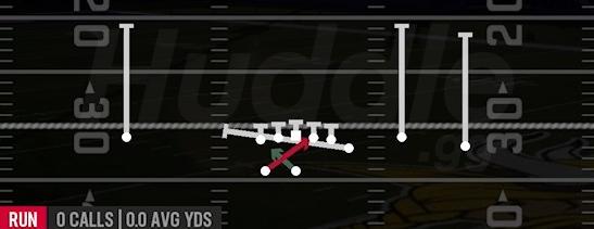 Y Lead Read Option - Gun Y Off Trio Wk - Tampa Bay Buccaneers