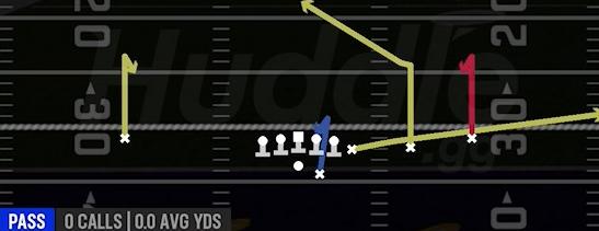 Curls - Gun Y Off Trips - Washington Commanders