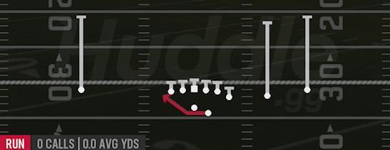 Outside Zone - Gun Y Off Trips